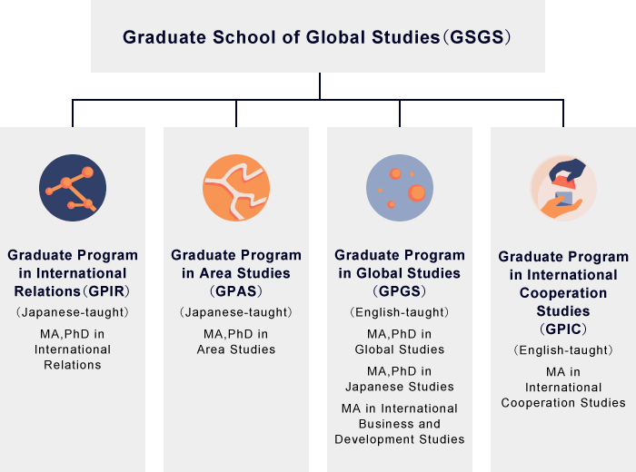 Organization - Graduate School of Global Studies Sophia University